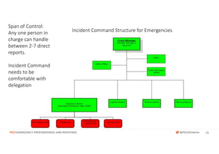 Emergency Preparedness & Response education | PDF