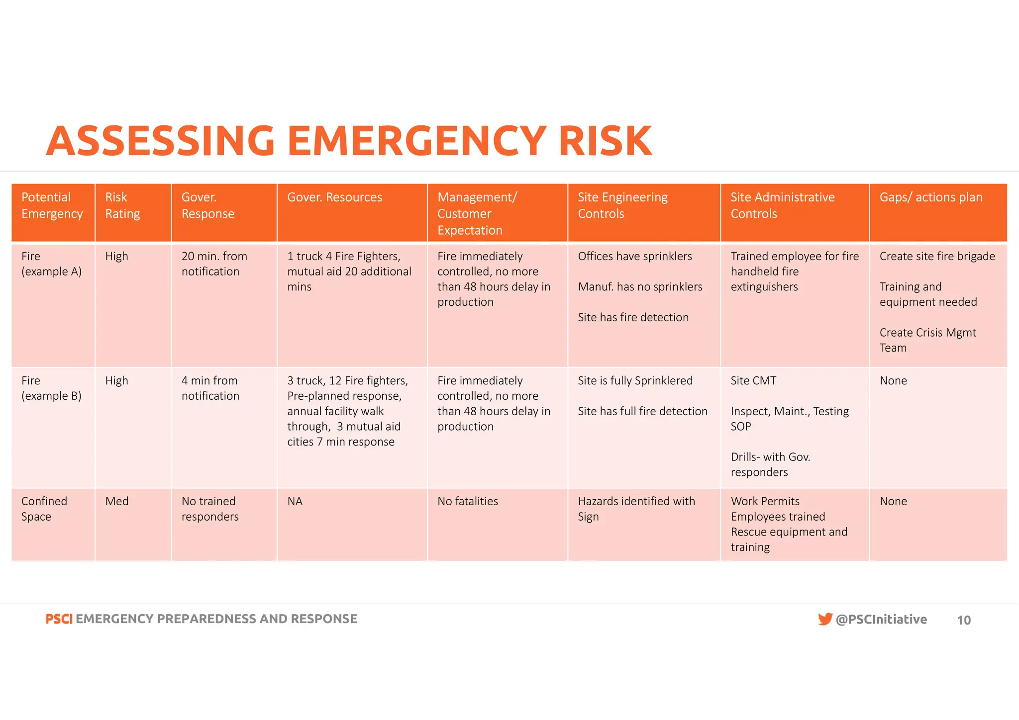 Emergency Preparedness & Response plan.pdf