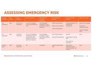 Emergency Preparedness & Response plan.pdf