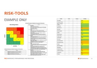 Emergency Preparedness & Response plan.pdf