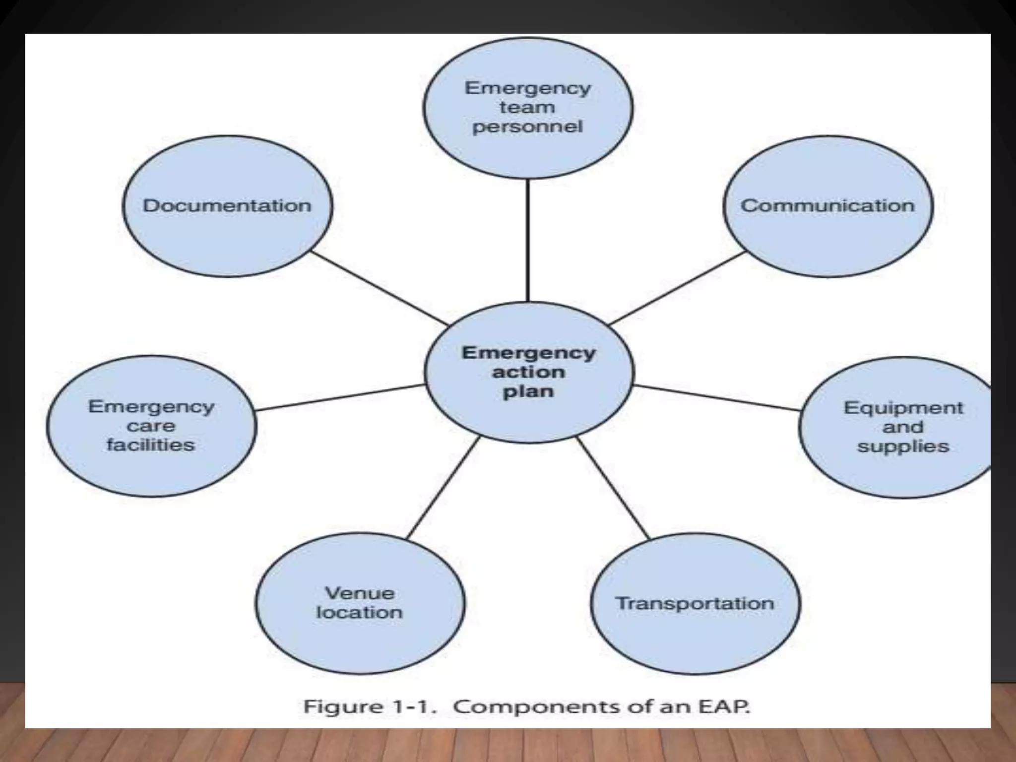 Emergency Procedure and Primary Care in PT.pptx