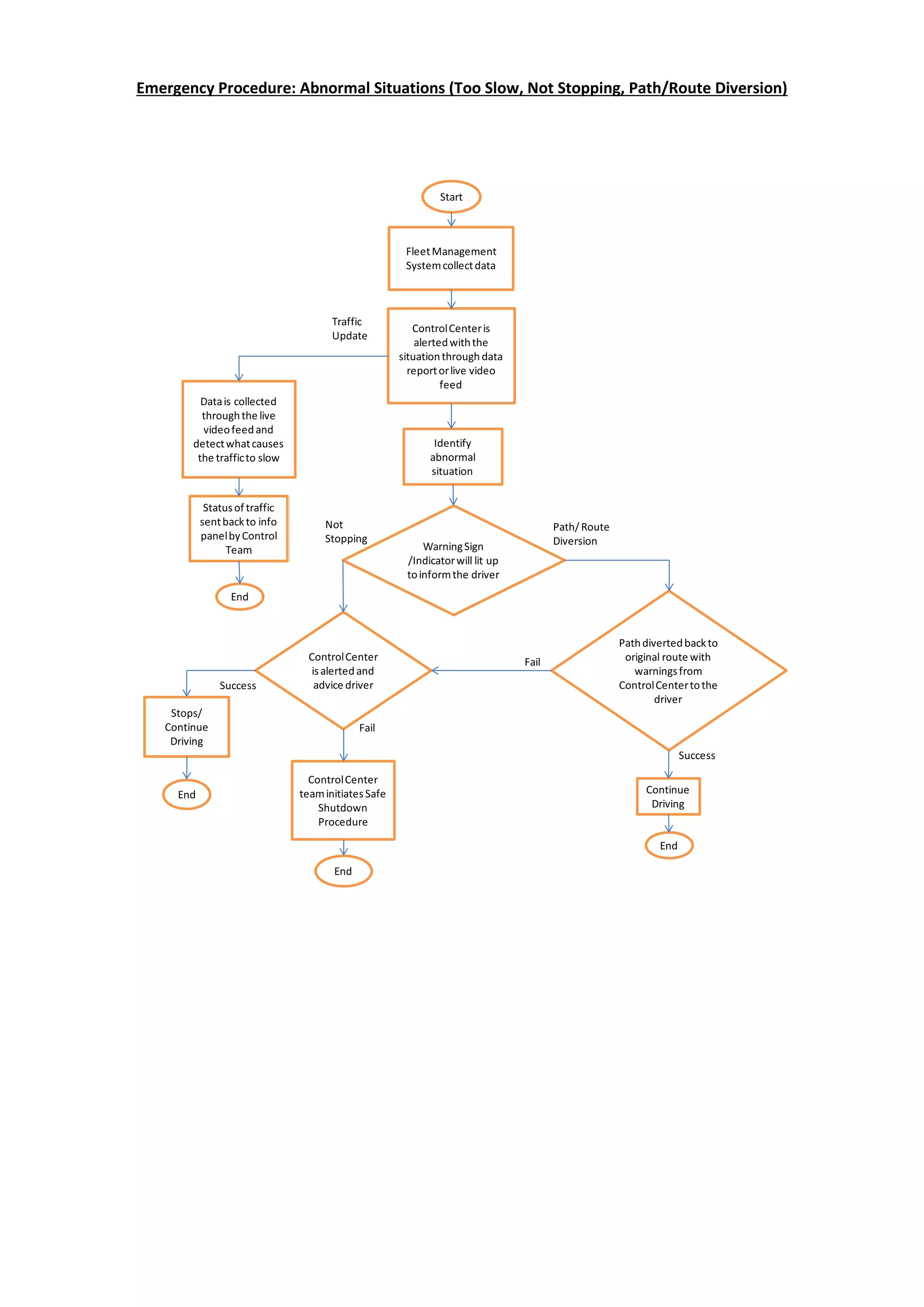 Emergency procedure flow charts | DOCX