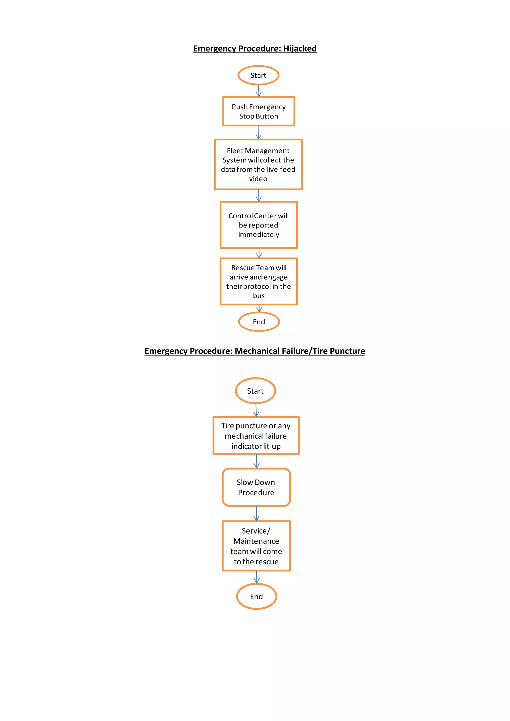 Emergency procedure flow charts | DOCX | Road-Side Assistance | Automotive