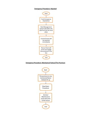 Emergency procedure flow charts | DOCX