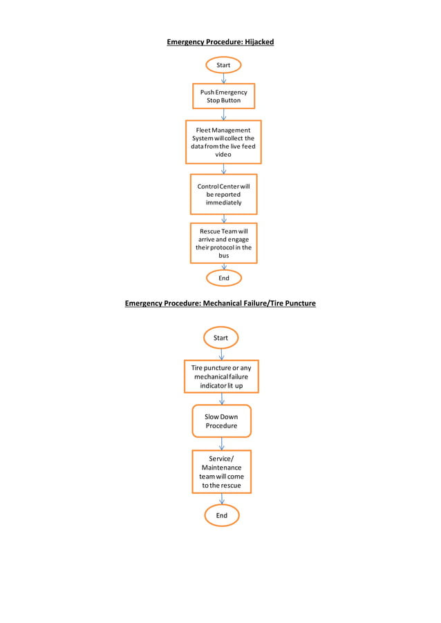 Emergency procedure flow charts | DOCX | Road-Side Assistance | Automotive