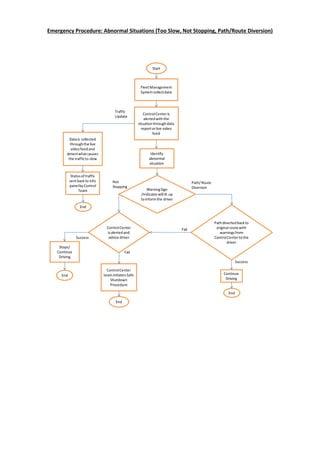 Emergency Action Plan Flow Chart