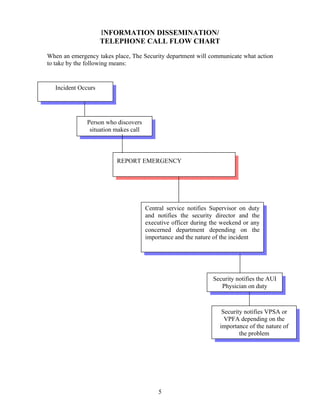 Emergency procedures | PDF