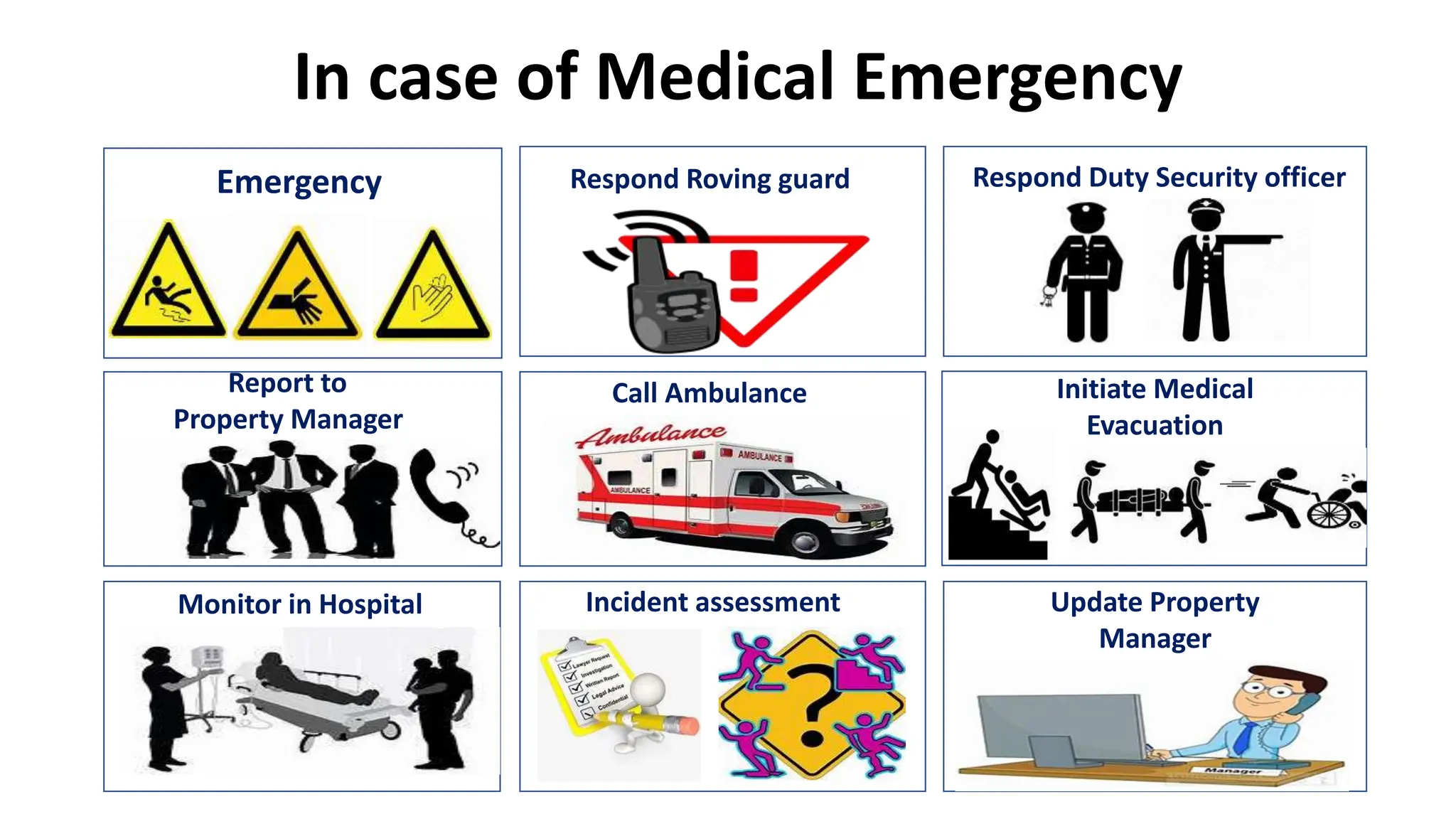 Emergency Procedures by. Chila G. Lipata EMT, So2 .pptx
