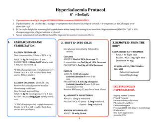 EMERGENCY PROTOCOLS and Management of emergency condition | PDF