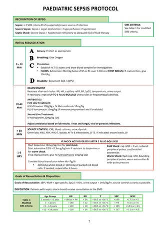 EMERGENCY PROTOCOLS and Management of emergency condition | PDF
