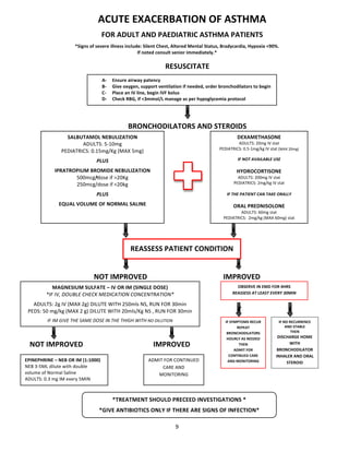 EMERGENCY PROTOCOLS and Management of emergency condition | PDF