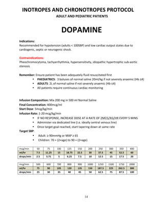 EMERGENCY PROTOCOLS and Management of emergency condition | PDF