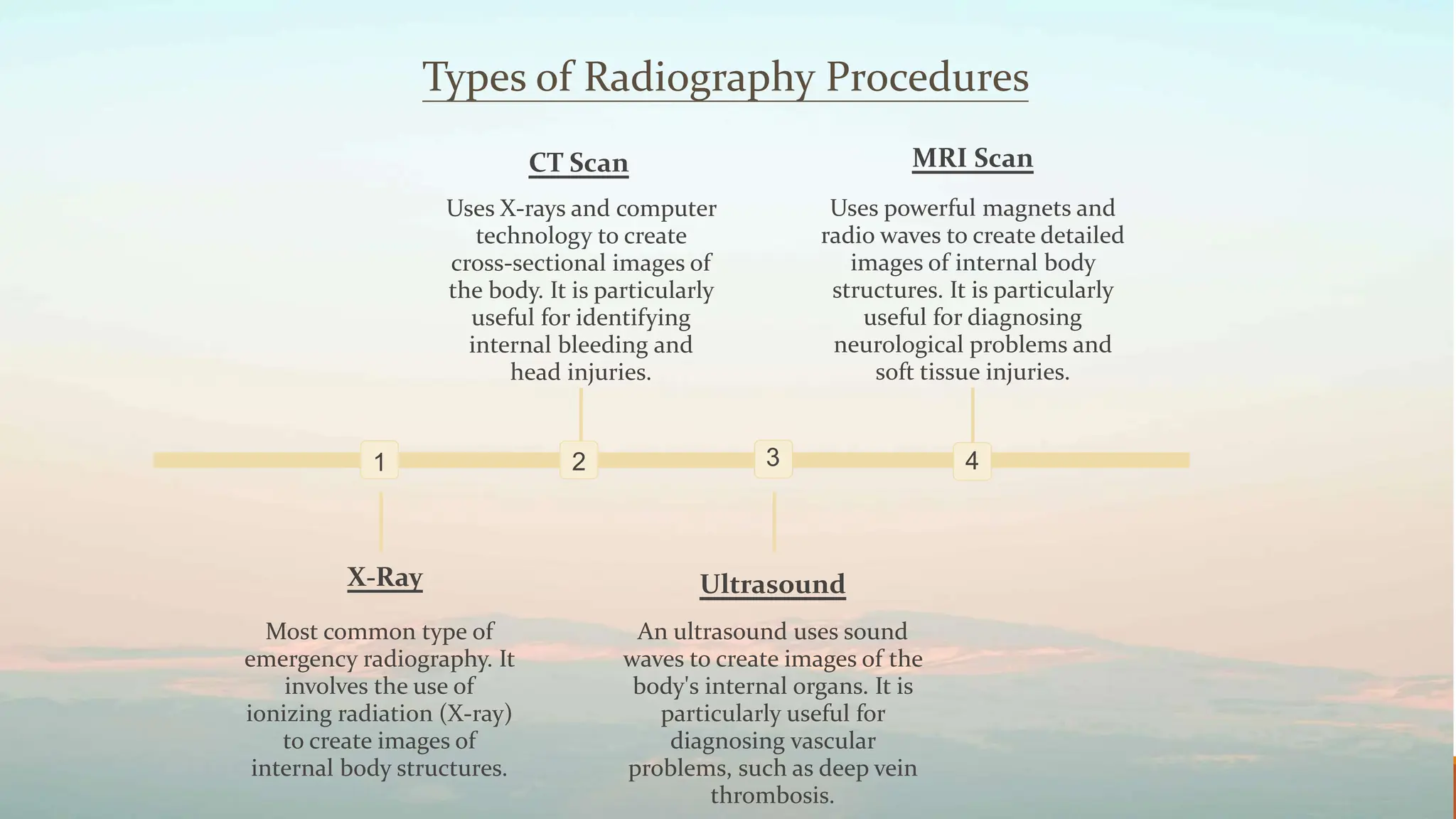 Emergency Radiography.pptx