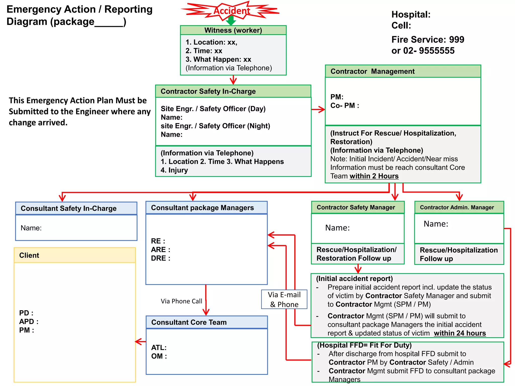 Emergency response (Reporting Line) | PPTX