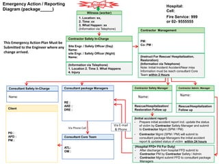 Emergency response (Reporting Line) | PPTX