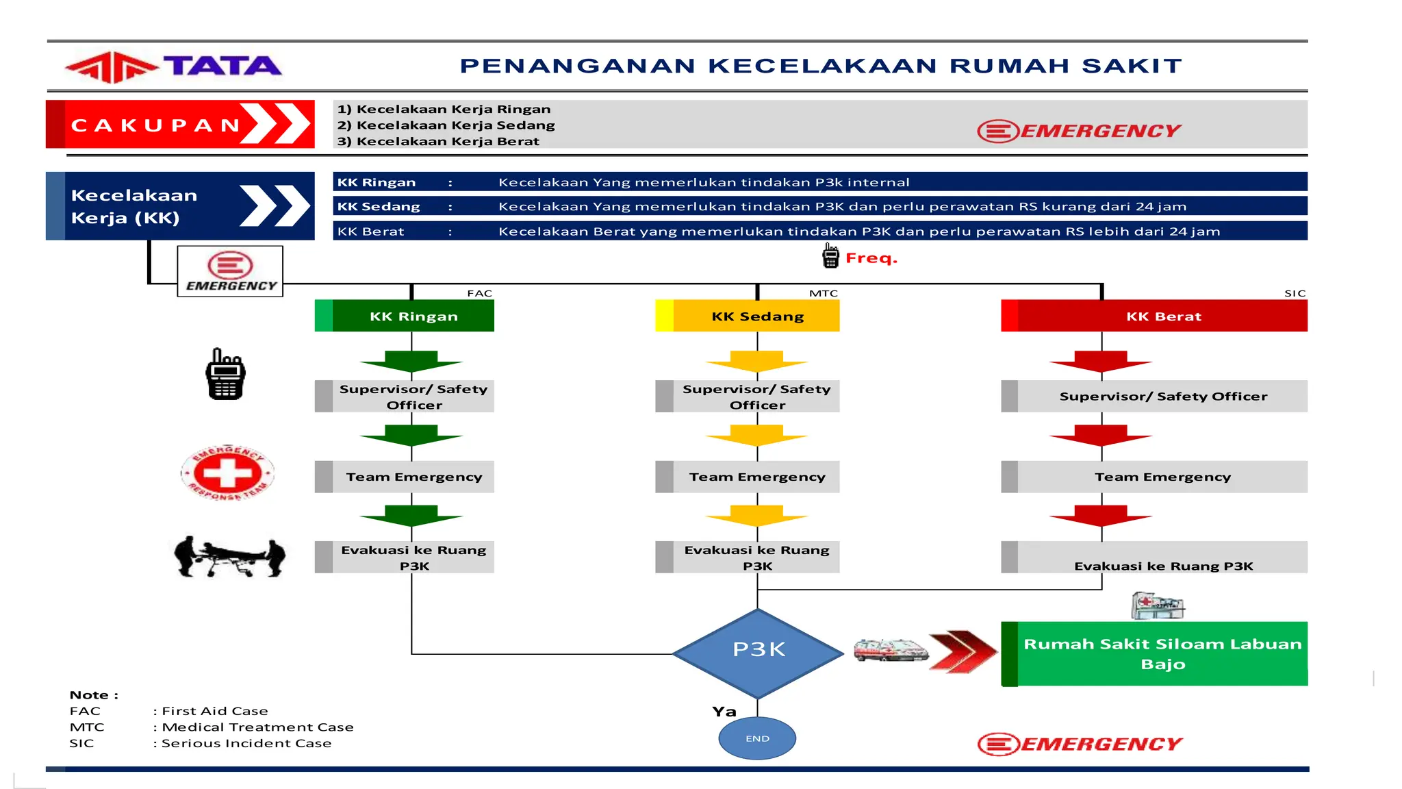 EMERGENCY RESPONSE PLAN CONSTRUCTION PROJECT | PPTX