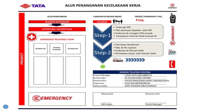 EMERGENCY RESPONSE PLAN CONSTRUCTION PROJECT | PPTX