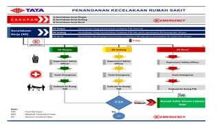 EMERGENCY RESPONSE PLAN CONSTRUCTION PROJECT | PPTX
