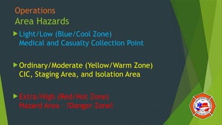 Pre-incident Planning and Incident Action Plan - PowerPoint | PPTX