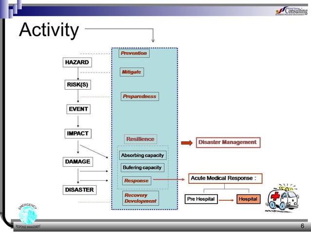 Emergency Response Management systemmmmmm | PPTX
