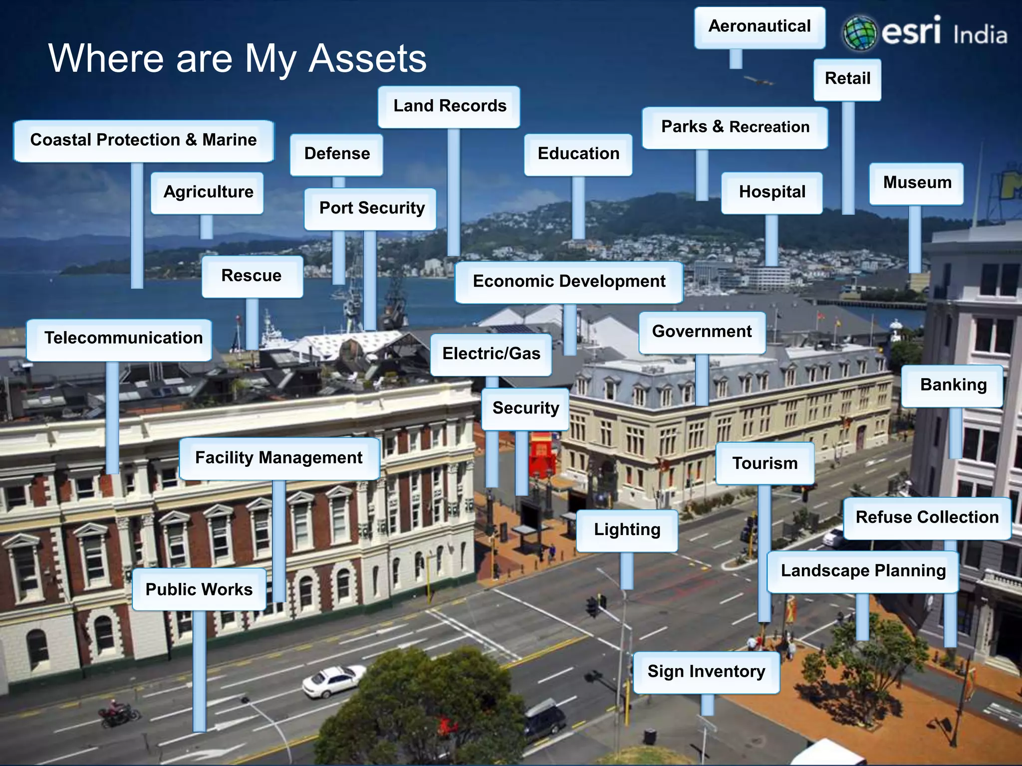 Emergency response management using gis | PDF