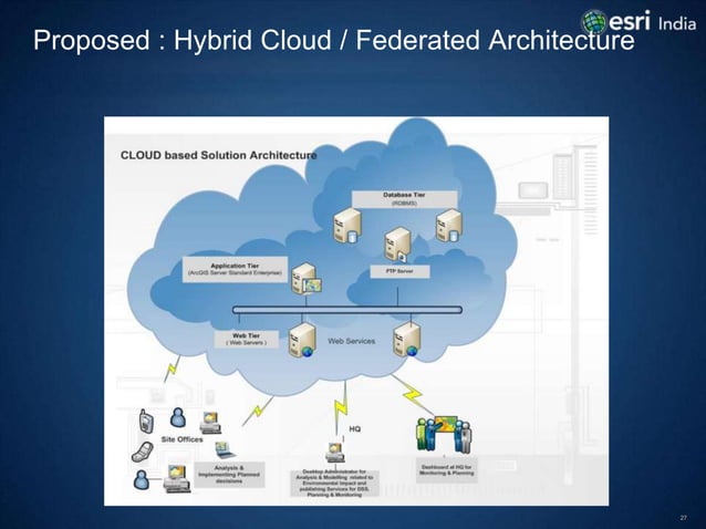 Emergency response management using gis | PDF