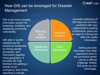 Emergency response management using gis | PDF