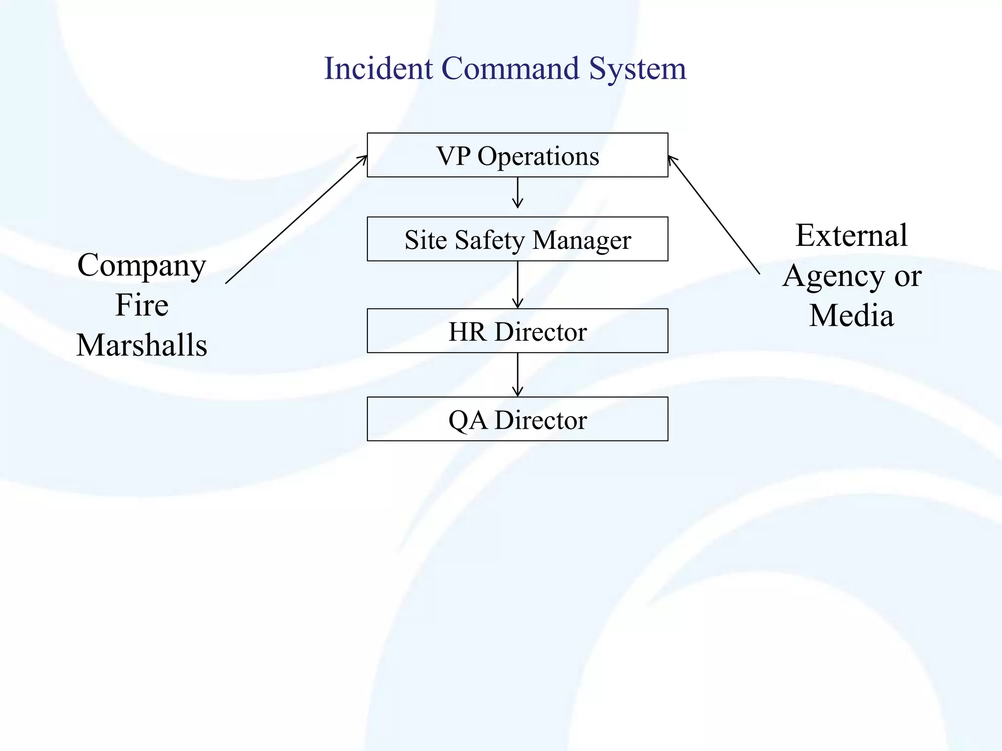 Emergency response osha 2012 | PPSX
