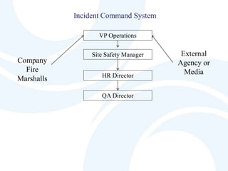Emergency response osha 2012 | PPT
