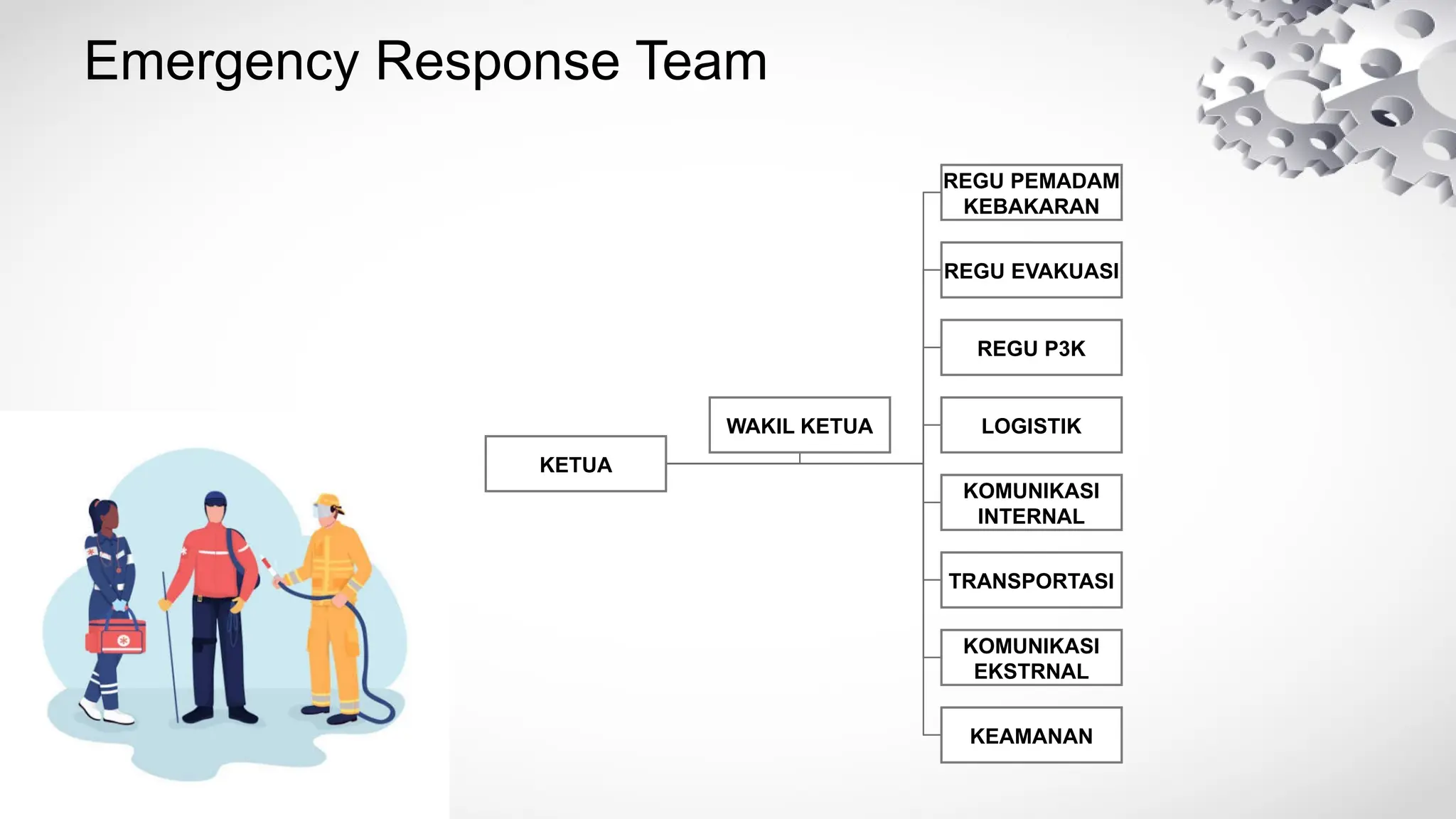 Presentasi K3 tentang - EMERGENCY RESPONSE PLAN | PPTX