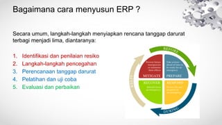 Presentasi K3 tentang - EMERGENCY RESPONSE PLAN | PPTX