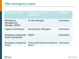 Emergency response plan and emergency awareness .ppt