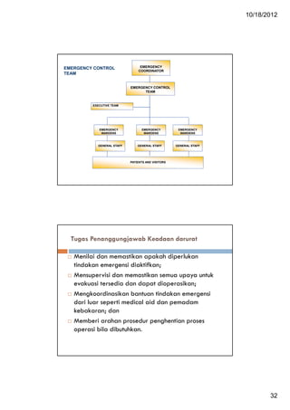 Emergency response plan latest april 2014 | PDF