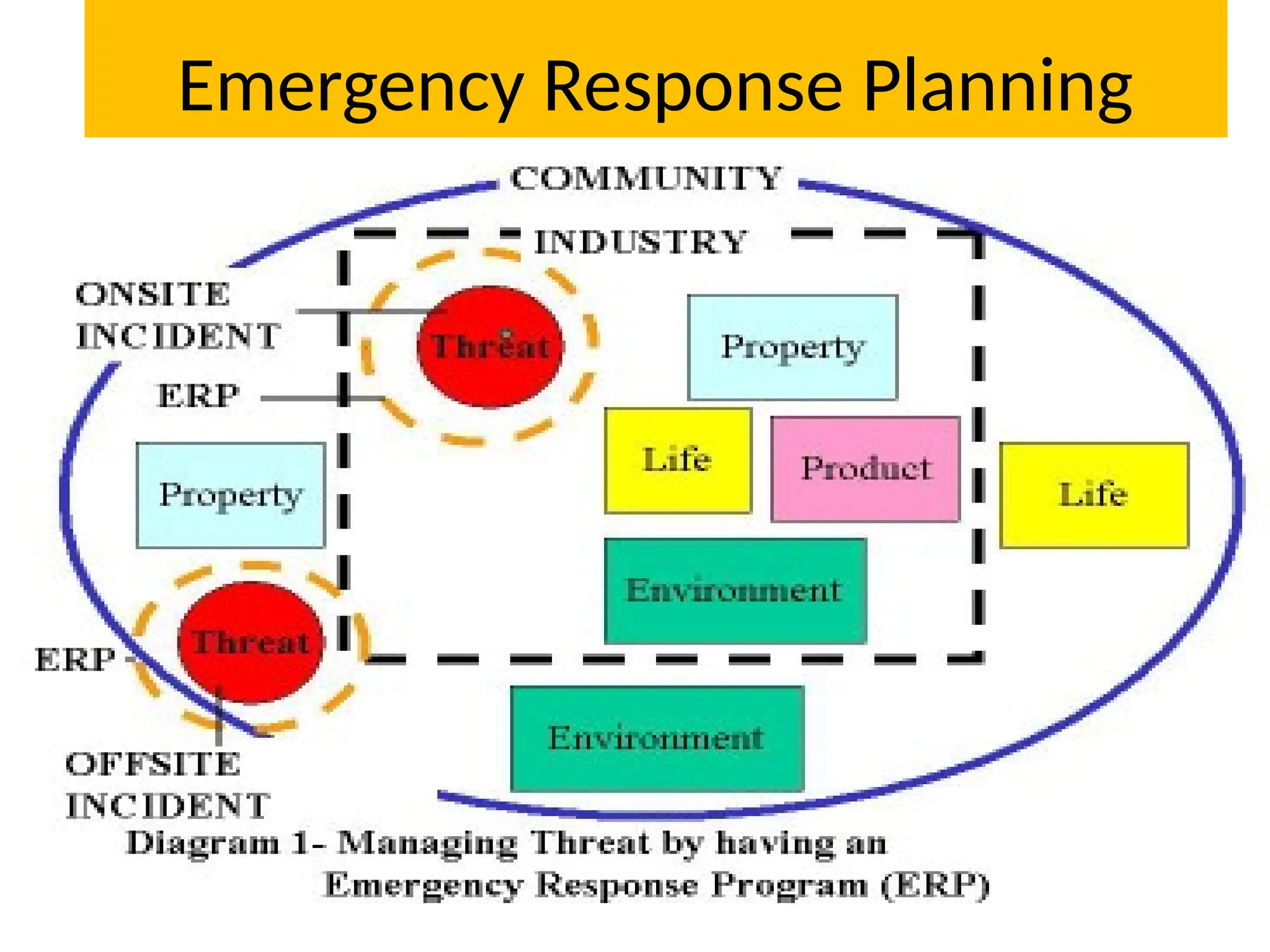 emergencyresponseplanningandimplementation-120408130918-phpapp02.pptx