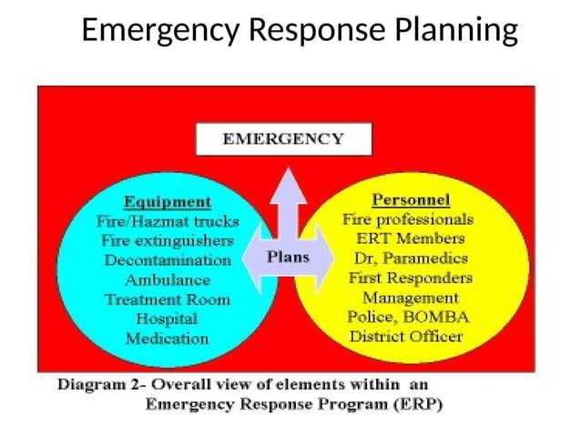 emergencyresponseplanningandimplementation-120408130918-phpapp02.pptx ...