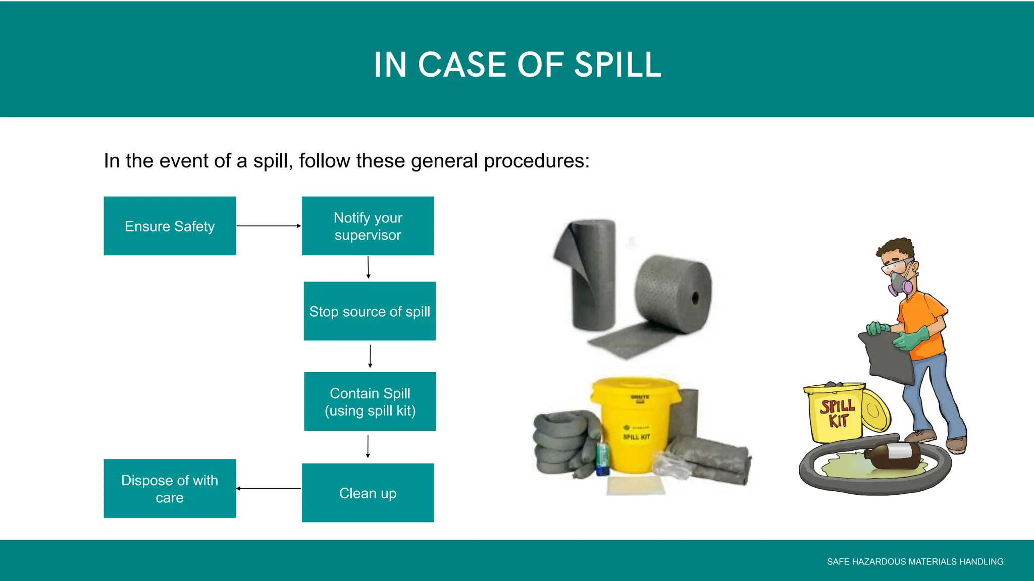 Emergency Response Procedure for Chemical spill management and outline ... Emergency Response Procedure for Chemical spill management and outline ...