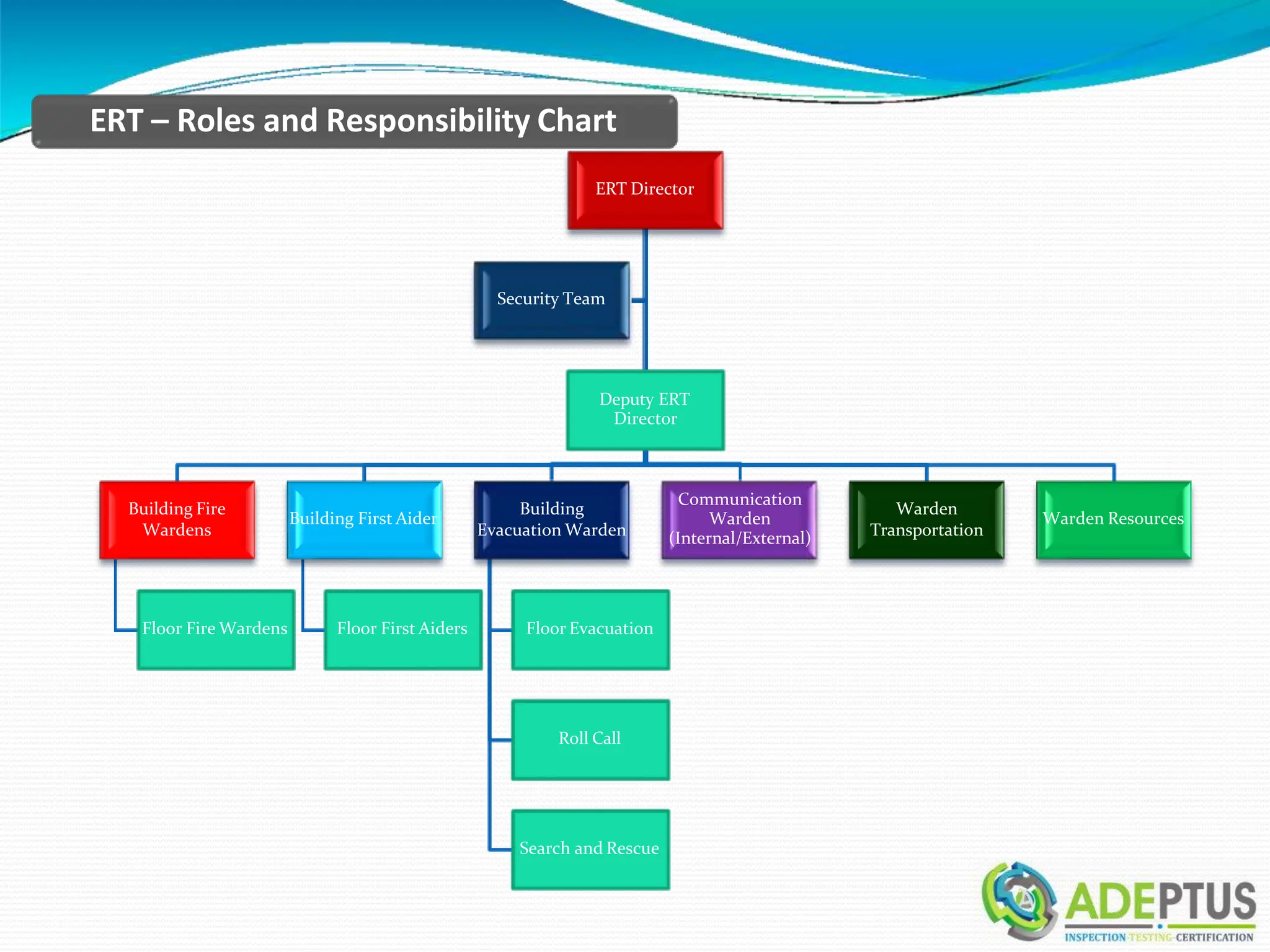 emergency response program training slide .pptx