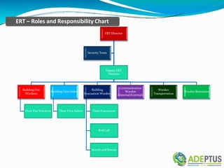 emergency response program training slide .pptx