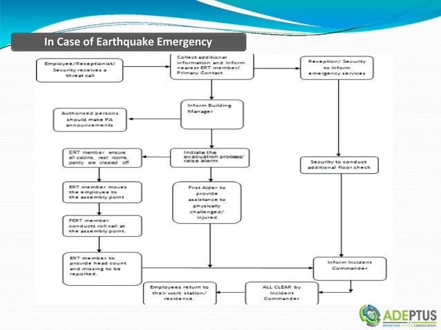 emergency response program training slide .pptx