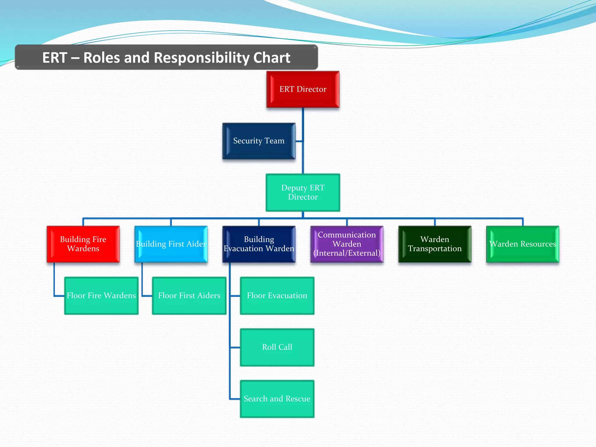 Emergency Response Training | PPSX