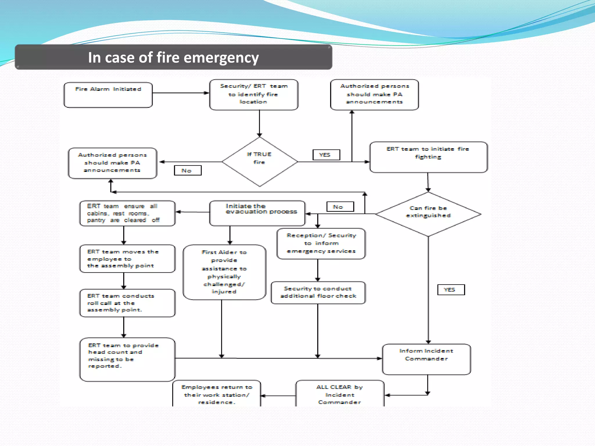Emergency Response Training | PPSX