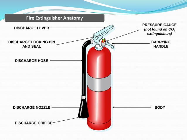 Emergency Response Training | PPSX | First Aid | Injuries