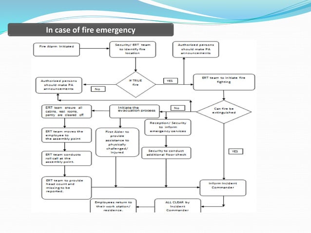 Emergency Response Training | PPT