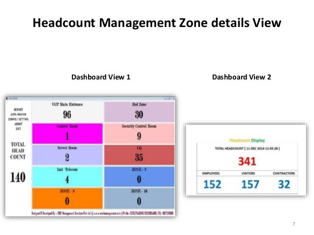 Head Count Management & EHS