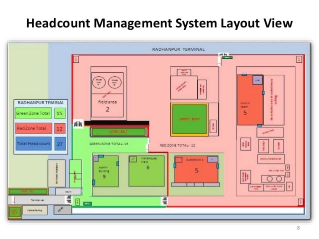 Head Count Management & EHS
