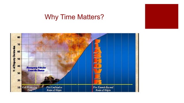 Emergency Response Time Reduction | PPTX