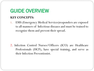 Emergency Room | PPT
