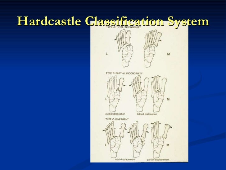 Emergency room presentation - Donald Pelto, DPM