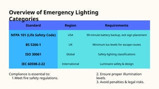 Emergency & Safety Lighting Systems.pptx