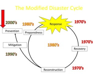 Emergency sanitation services (during and post disaster | PPTX | Civil ...